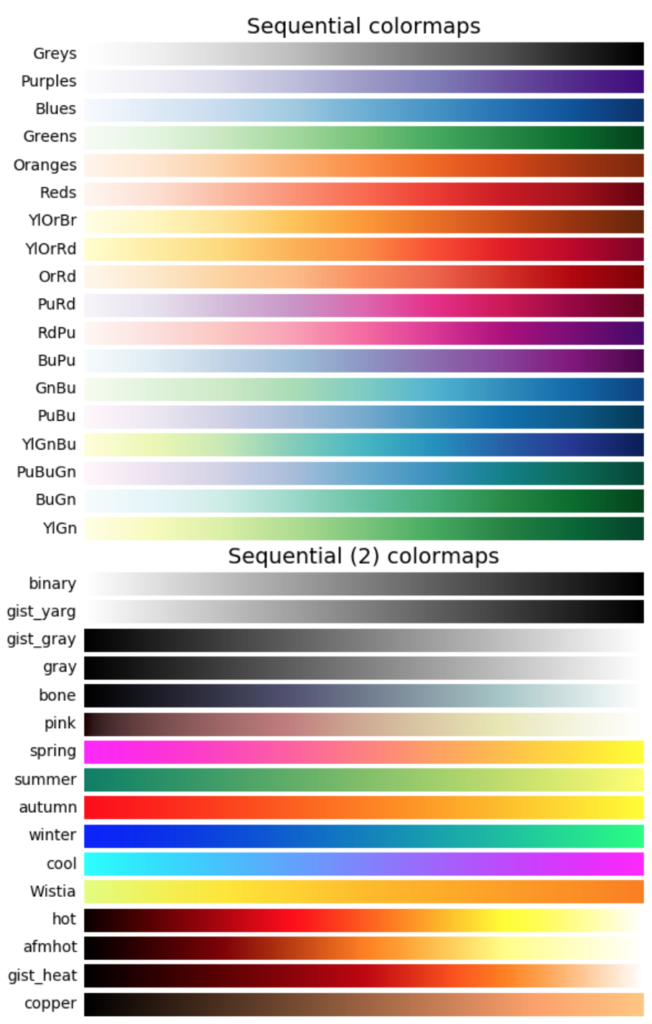Matplotlib cmap colormap 