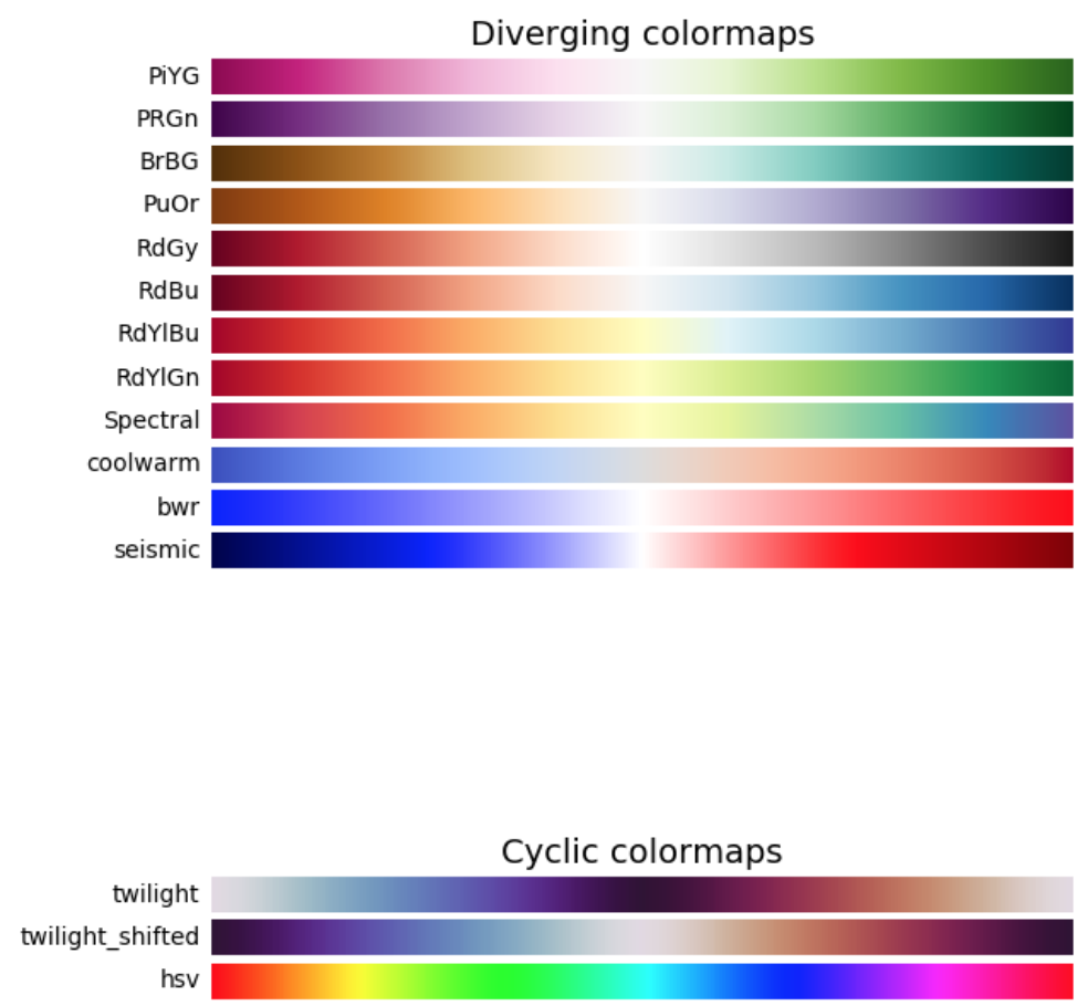 Matplotlib cmap colormap 