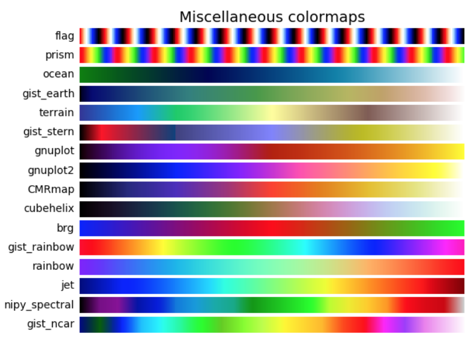 Colors In Matplotlib We Are Connected 